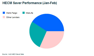 The HECM Loan Comparison Summary – NMP