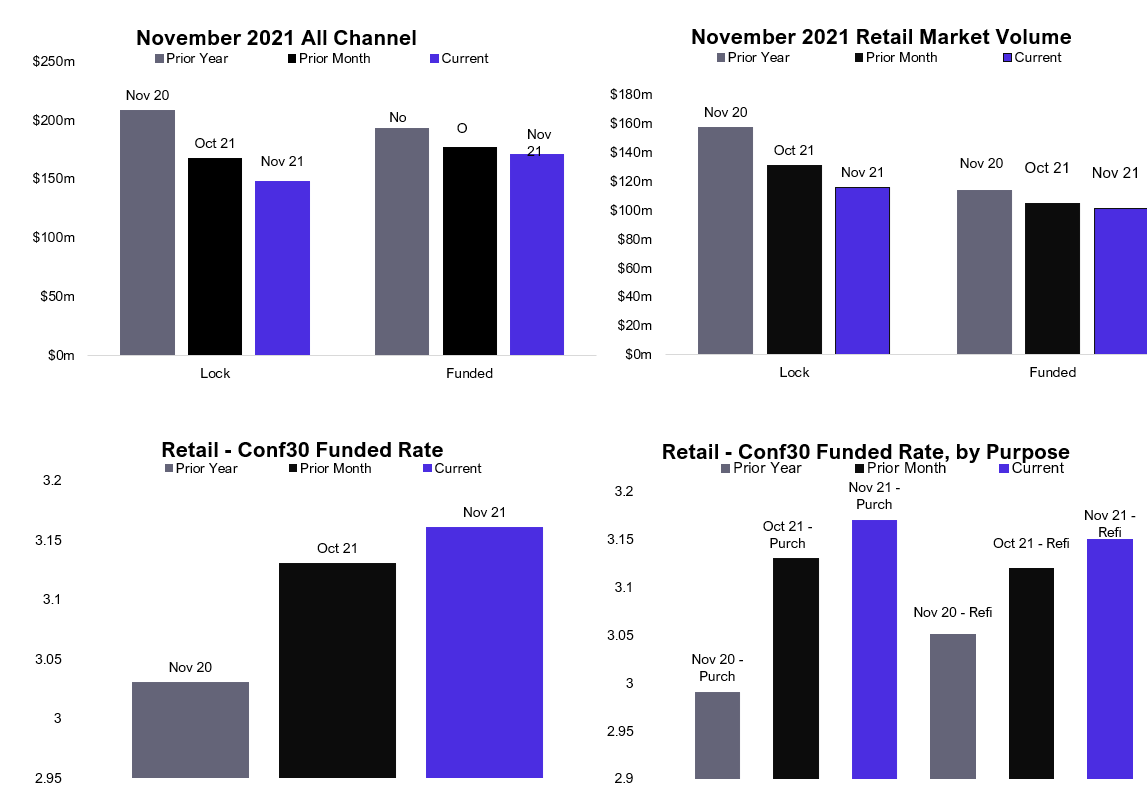 Curinos Sources Data Directly From Lenders For New Insights – NMP
