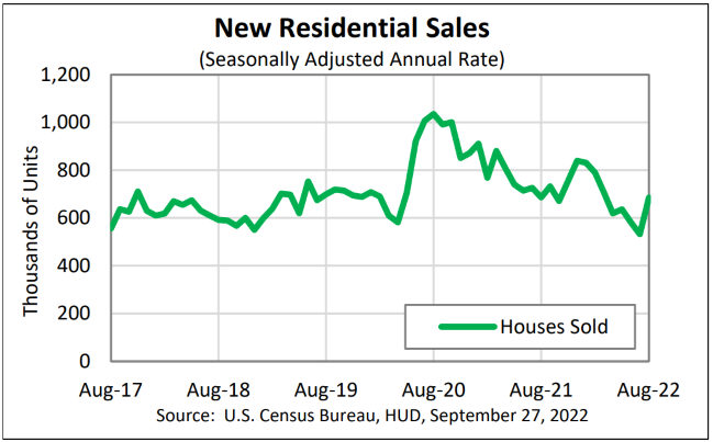 New-Home Sales Explode In August – NMP