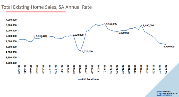 Existing-Home Sales Fall For 8th Straight Month – NMP