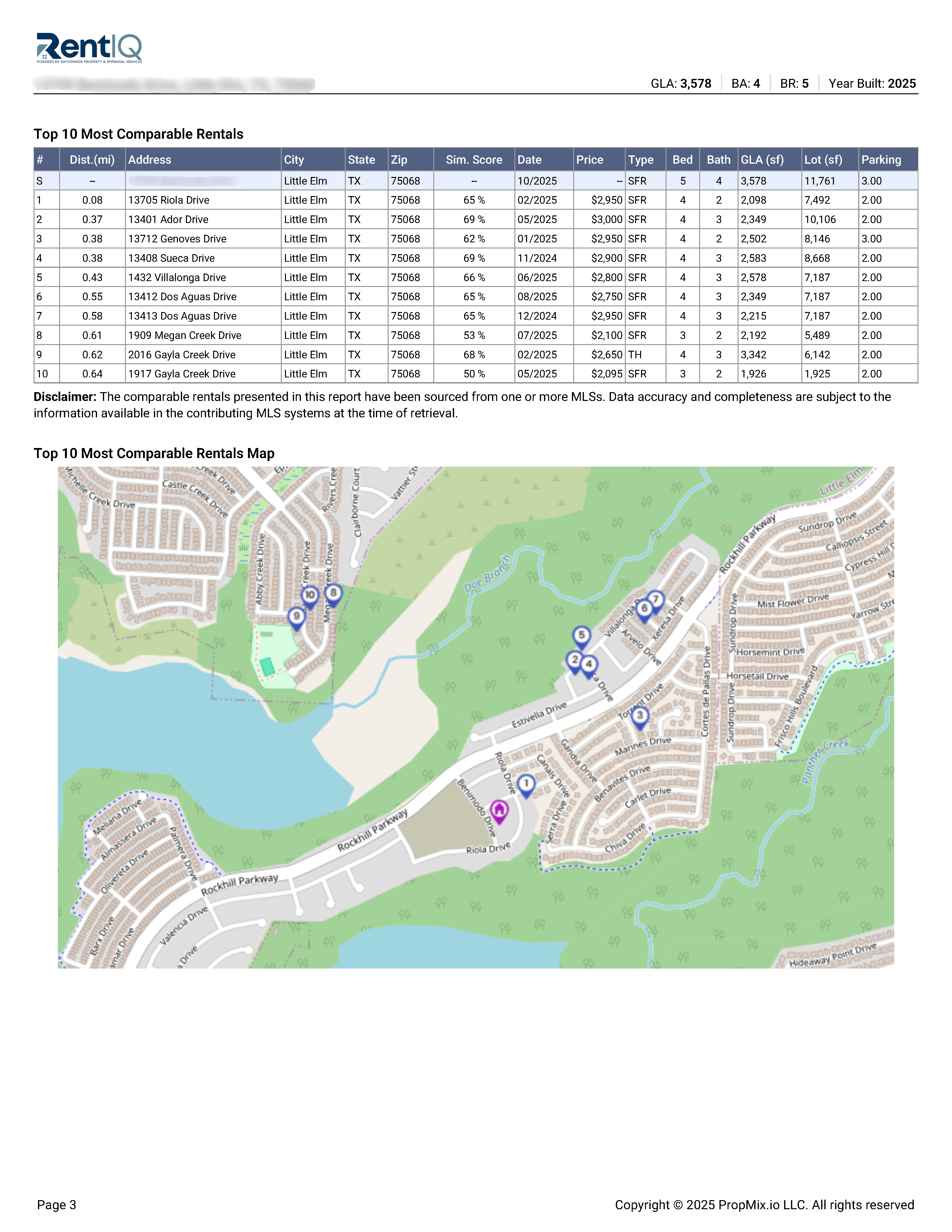 Rapid Rental Clarity: One Clear Model For All Scenarios – NMP