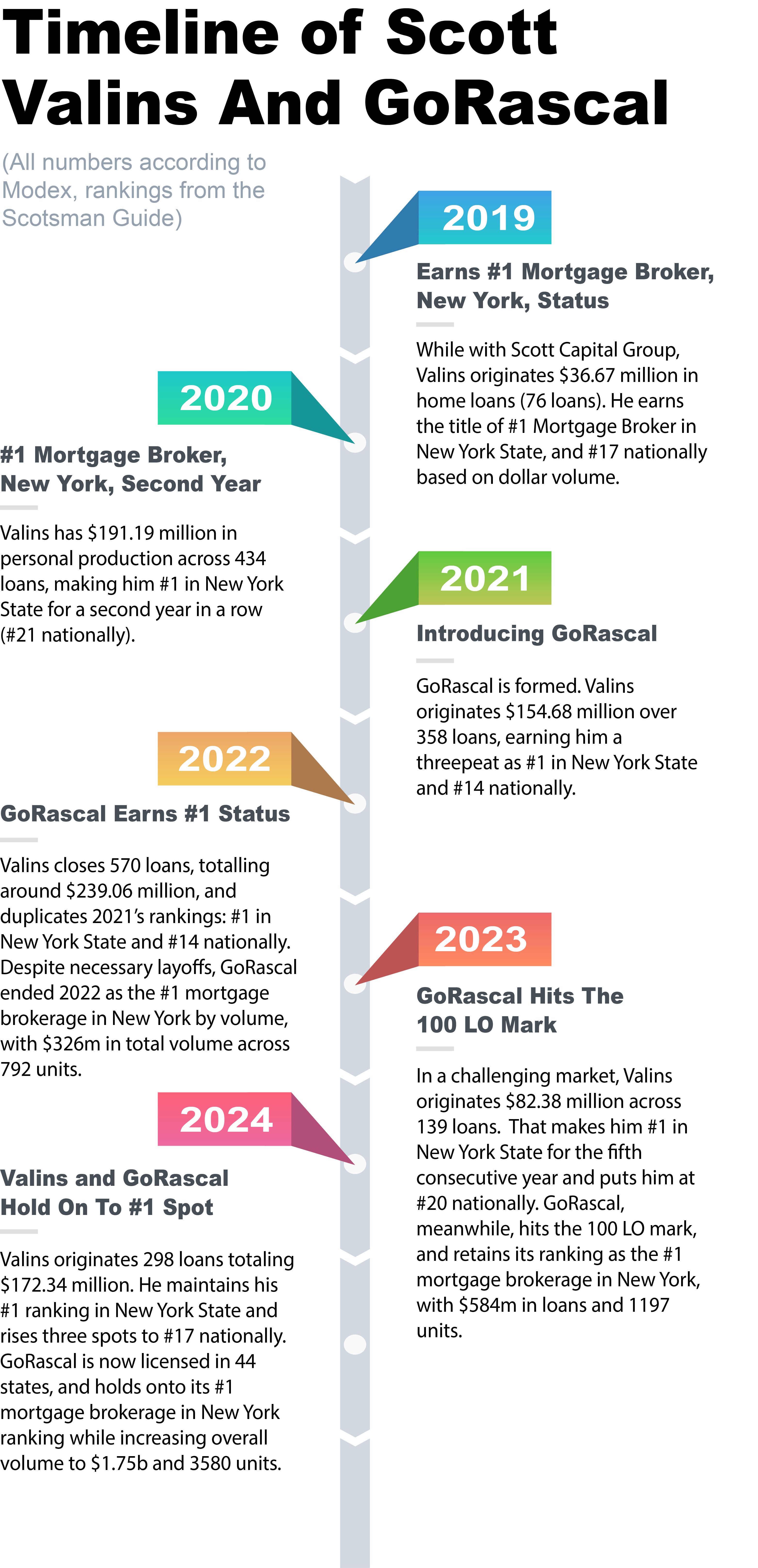 Rise Of The Rascal – NMP