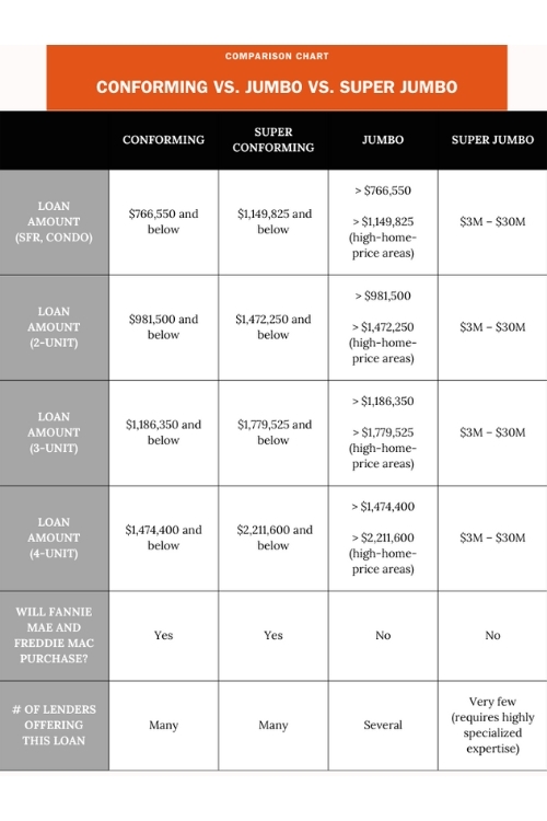 Navigating Super Jumbo Mortgages in California – NMP
