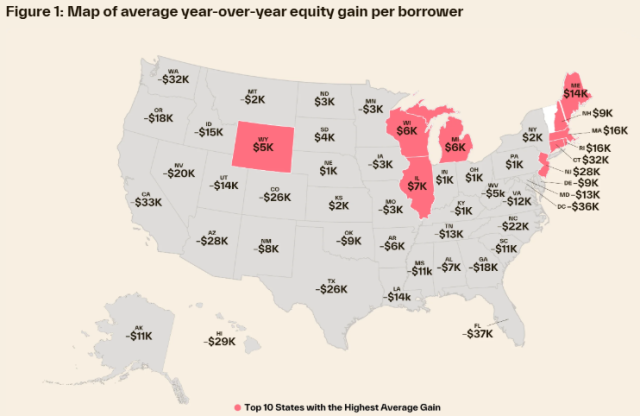 Homeowner Equity Slips $374B As Negative Equity Surges – NMP