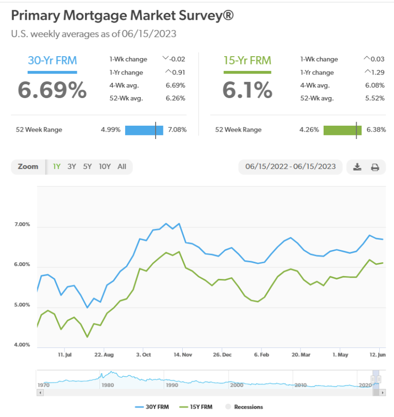 Home Prices, Existing-Home Sales Continue Their Ascension – NMP