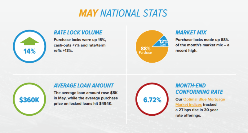 Fewer Foreclosure Filings in November – NMP